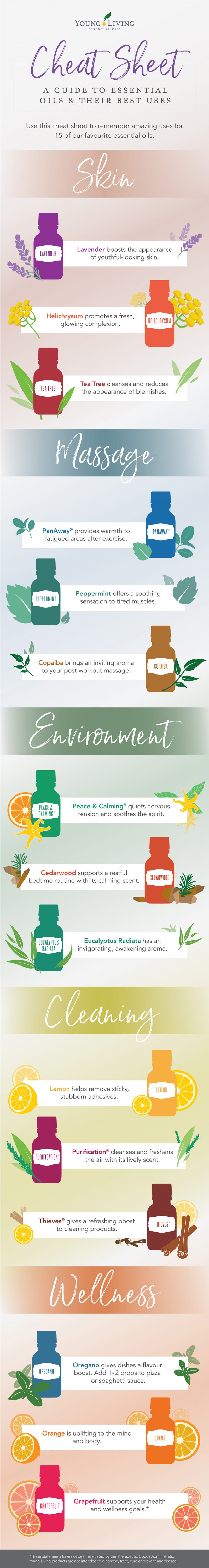 Guide To Essential Oils and Their Best Uuses | Young Living Essential Oil