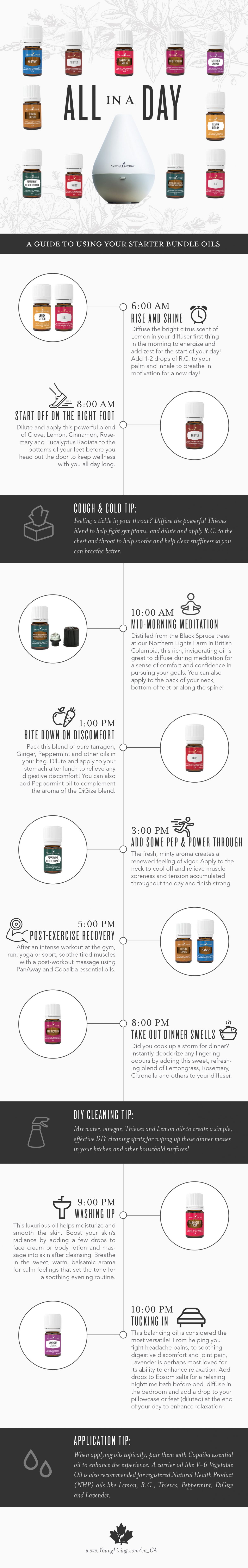 Fresh Start with the Premium Essential Oils Starter Kit | Young Living ...