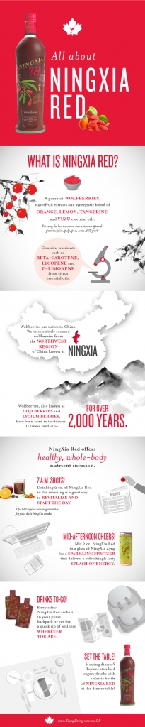 All About NingXia Red