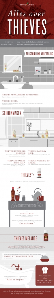 Alles over Thieves - Young Living blog