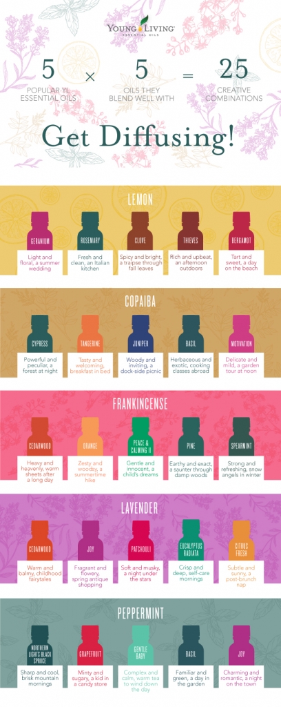 Mix and match: Essential oil scent combinations - Young Living Blog