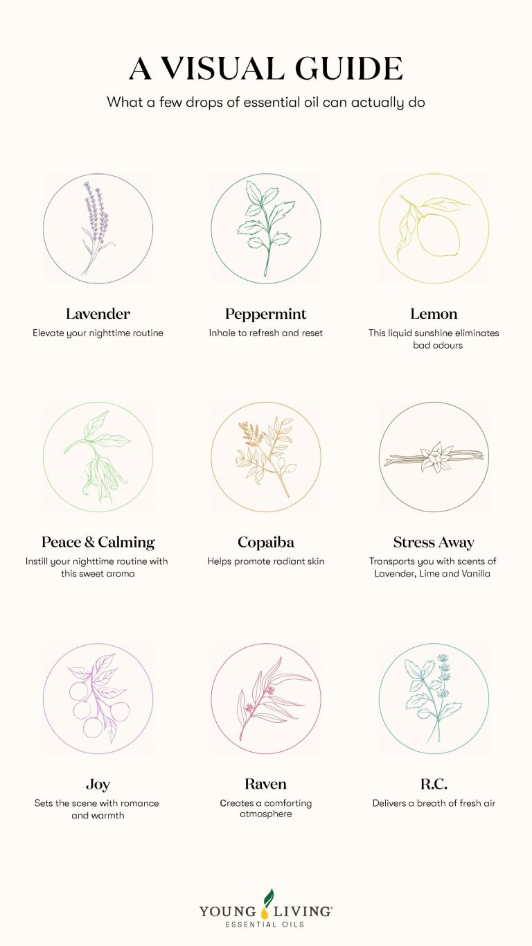 What a few drops of essential oil can actually do Essential Oils