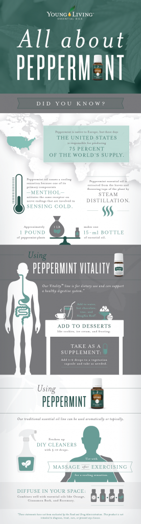 All About Peppermint