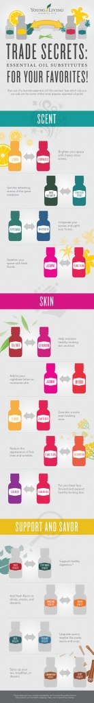 Essential Oil Substitution Guide | Young Living Essential Oils
