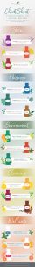 Essential Oils Cheat Sheet | Young Living Blog